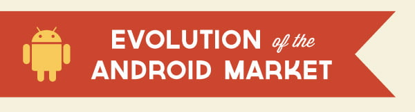 Evolution of the Android Market [Infographics] | DataReign